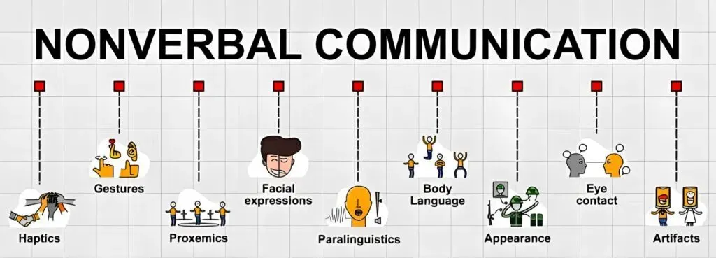 Nonverbal Communication with Examples - Self Help Powers